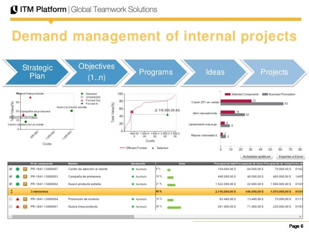Clients And Project Management Webinar Itm Platform