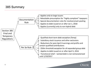 Financing Across Borders - The Impact of the Final Section 385 ...