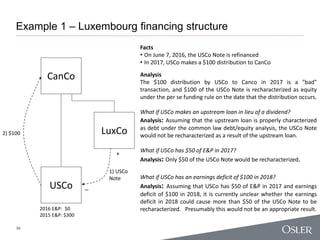 Financing Across Borders - The Impact of the Final Section 385 ...