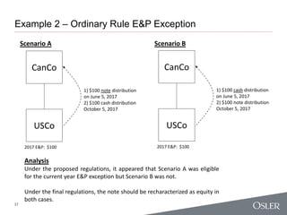Financing Across Borders - The Impact of the Final Section 385 ...