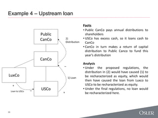 Financing Across Borders - The Impact of the Final Section 385 ...