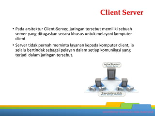 cLIENT sERVER.pptx
