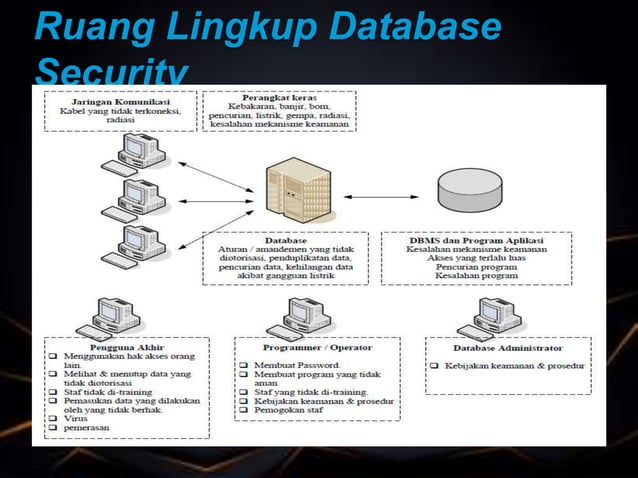 Client server database - Angga Joe | PPT
