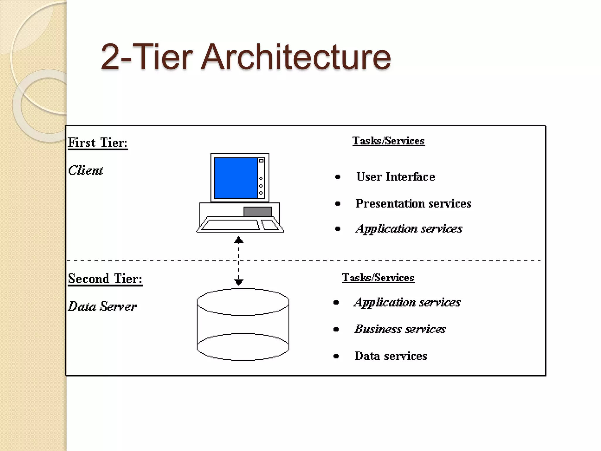 Client Server Architecture Pptx Computer Software And Applications Computing