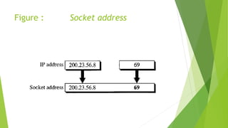 Client server architecture | PPTX