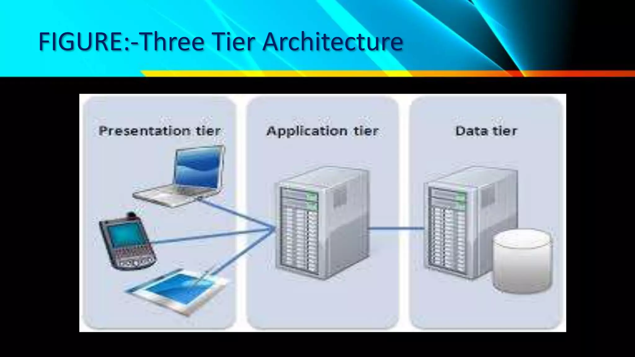 Client Server Architecture Pptx Databases Computer Software And Applications