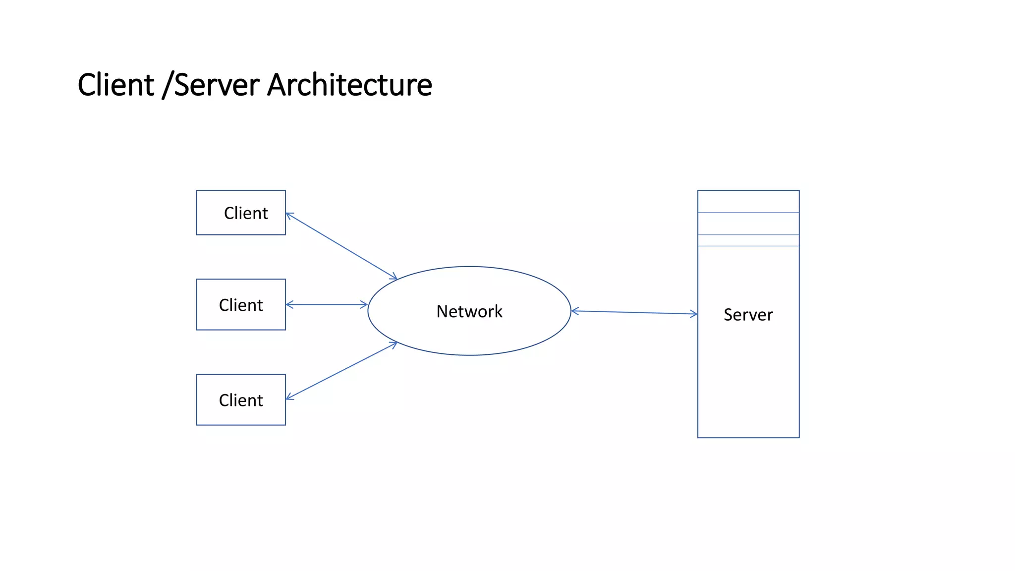 Client Server Architecturepptx Databases Computer Software And Applications