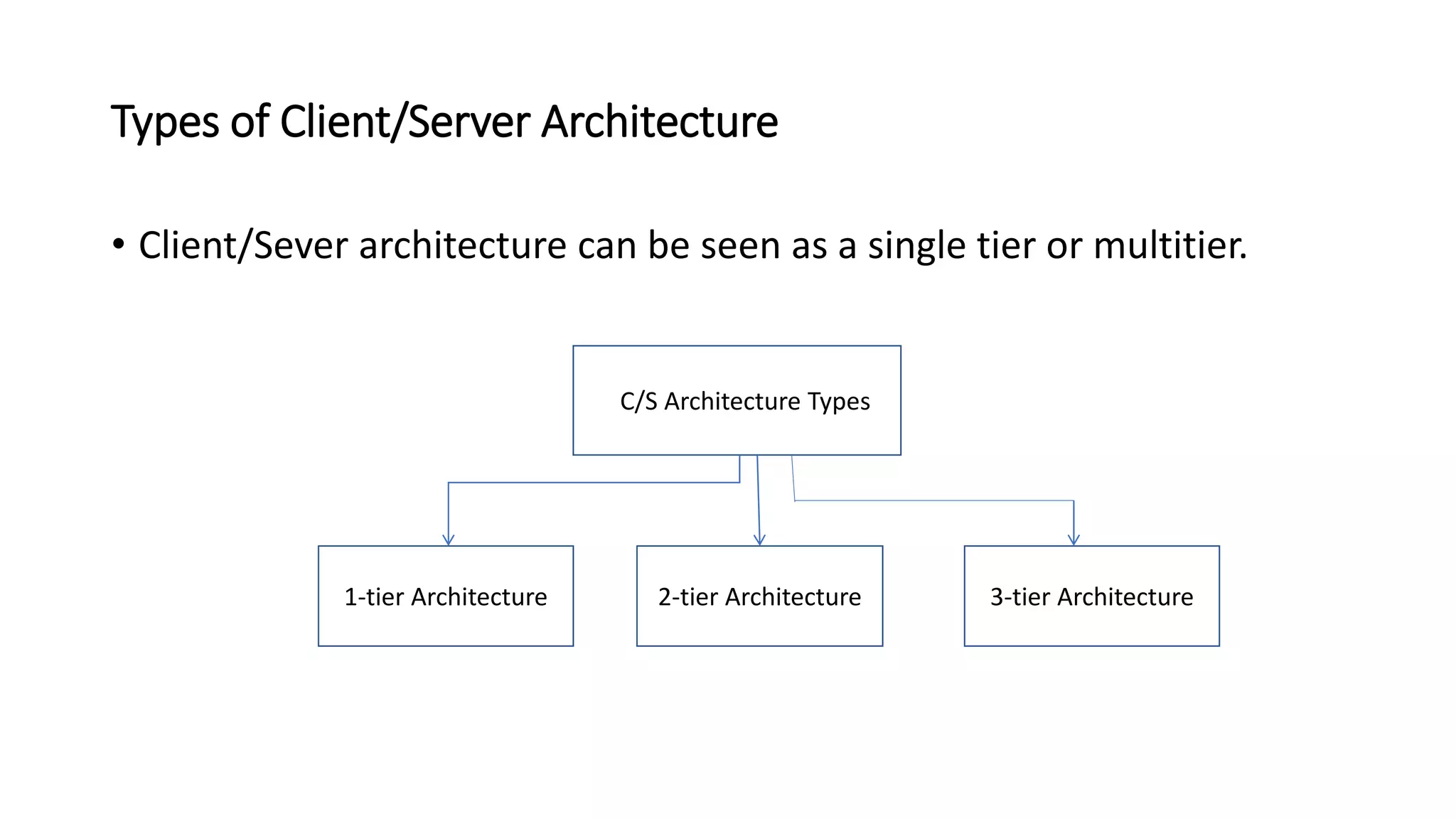 Client Server Architecturepptx Databases Computer Software And Applications
