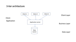 Client Server Architecture...pptx