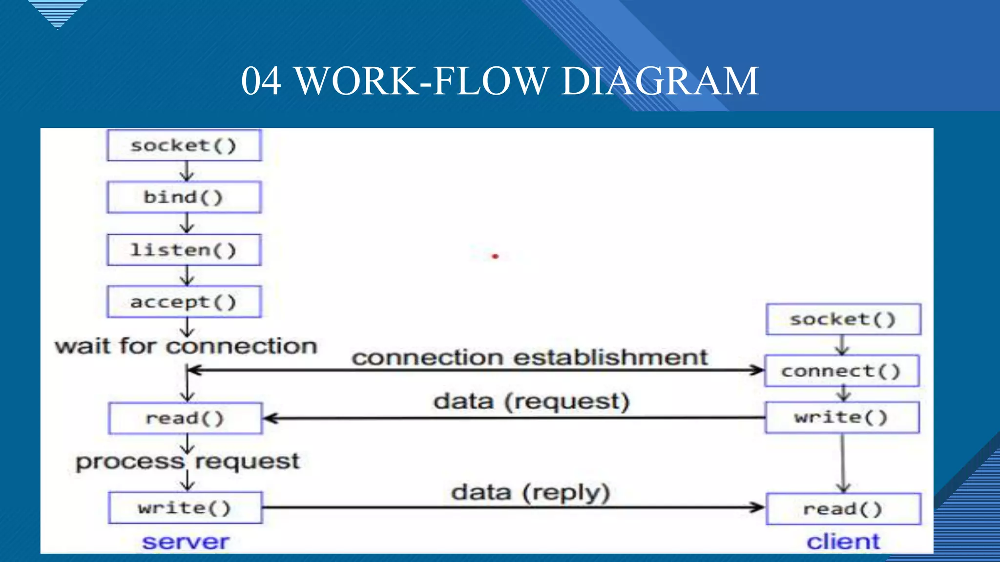 CLIENT SERVER COMMUNICATION.pptx