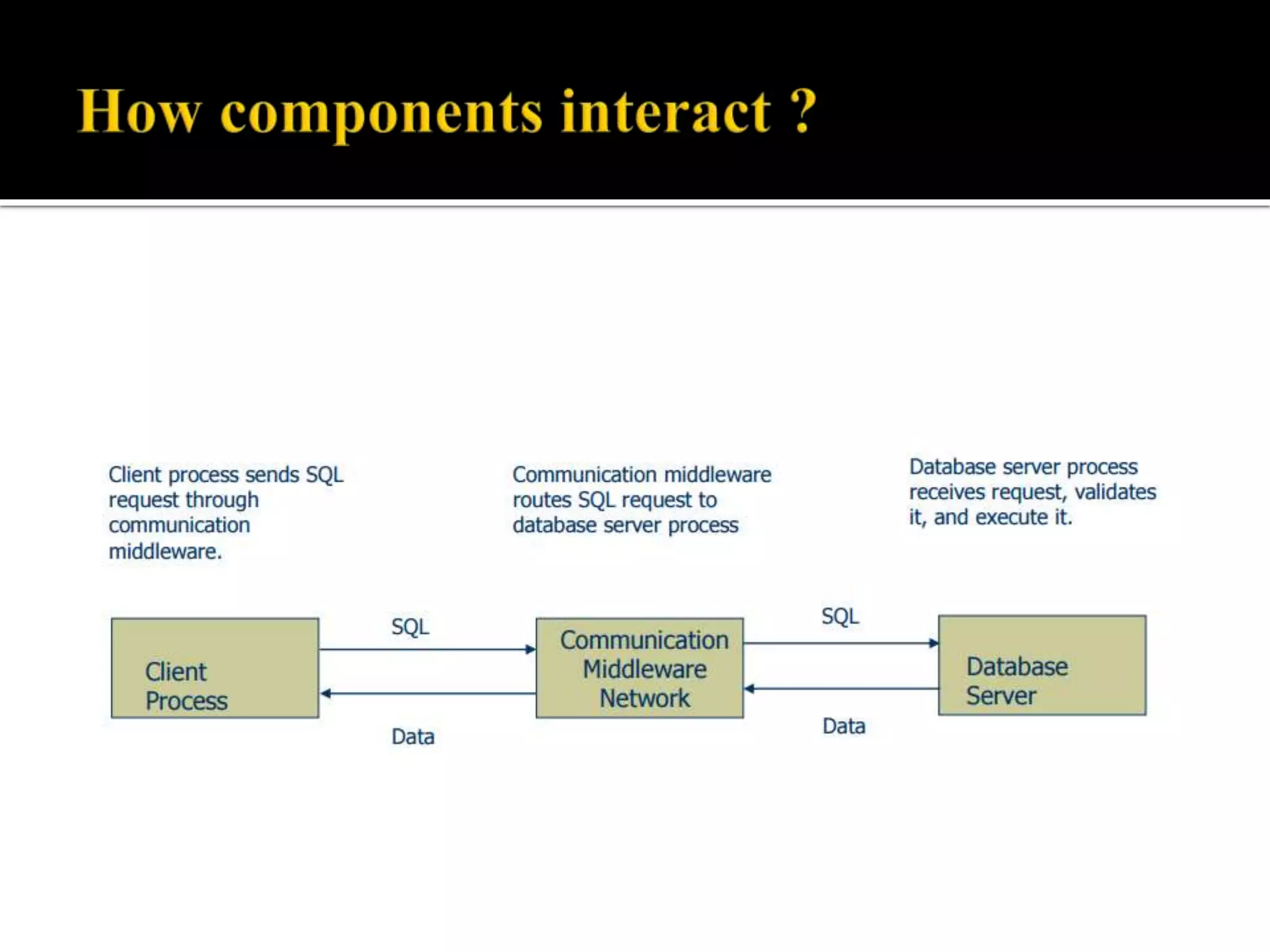 Client server computing | PPTX