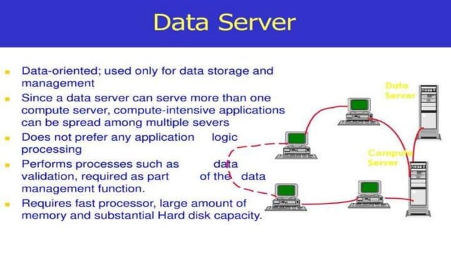 client server computing.pptx