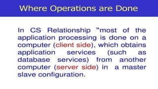 client server computing.pptx