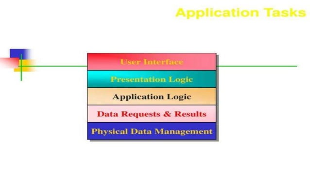 client server computing.pptx