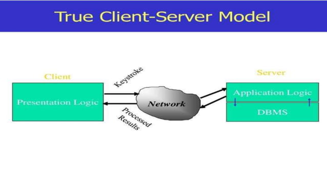 client server computing.pptx