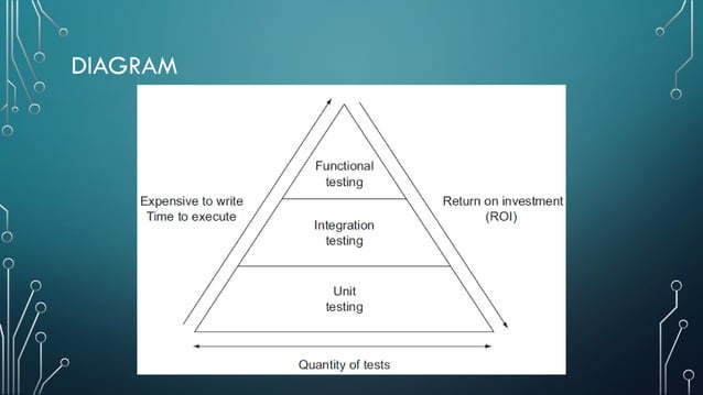 Client Server Computing Final Unit 5 Pptx