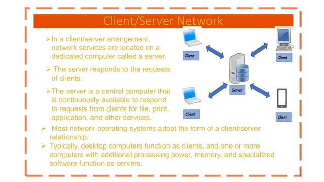 Client Server model.pptx