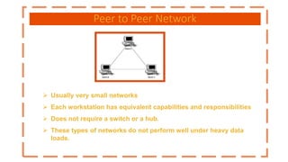 Client Server model.pptx