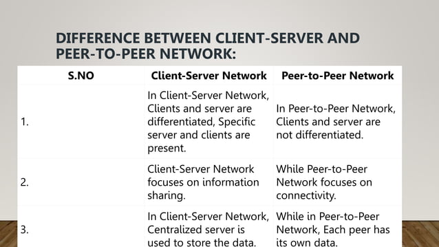 Client Server Network and Peer to Peer.pptx