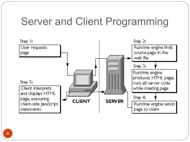 clientServerProgramming.pptx