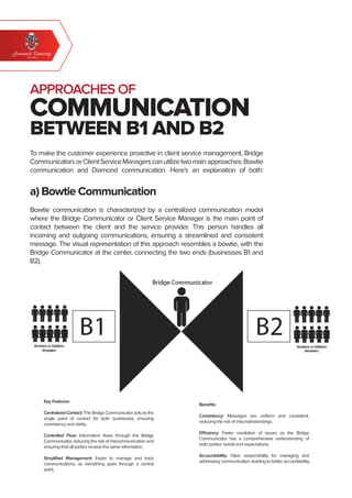 Client Service Management Insights 00001 | PDF
