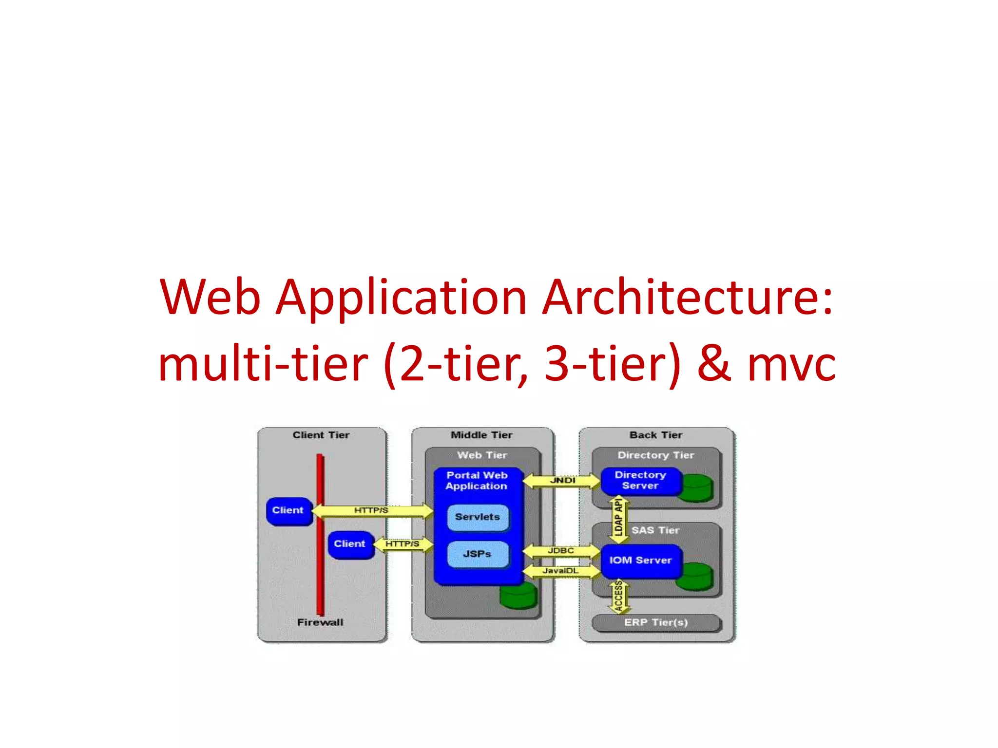 Client sever architecture | PPT