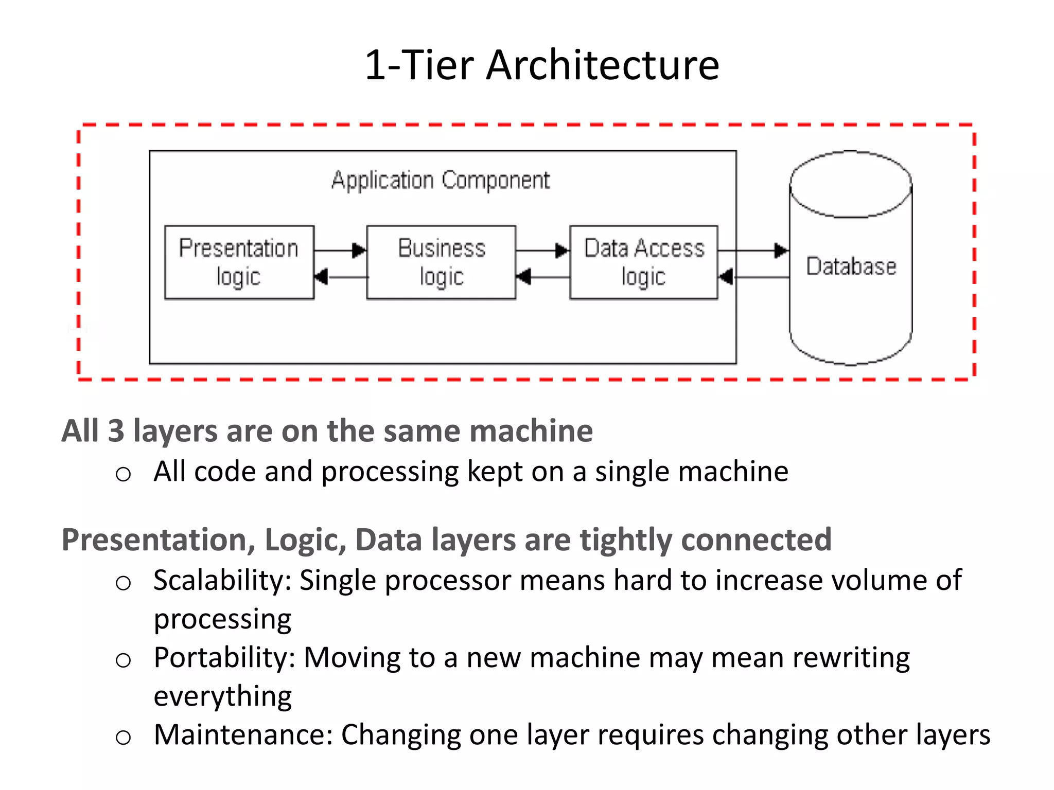 Client sever architecture | PPT