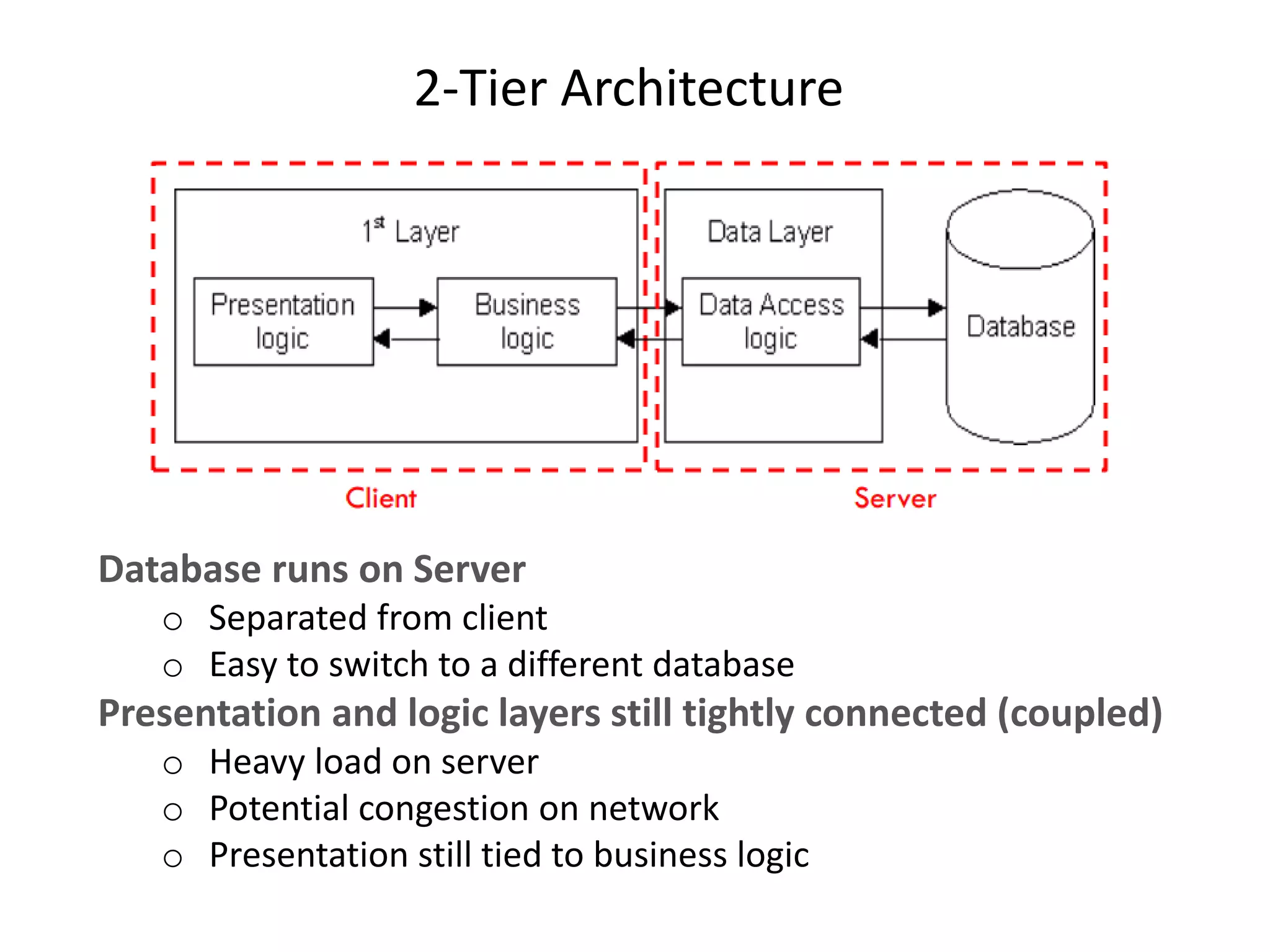 Client sever architecture | PPT
