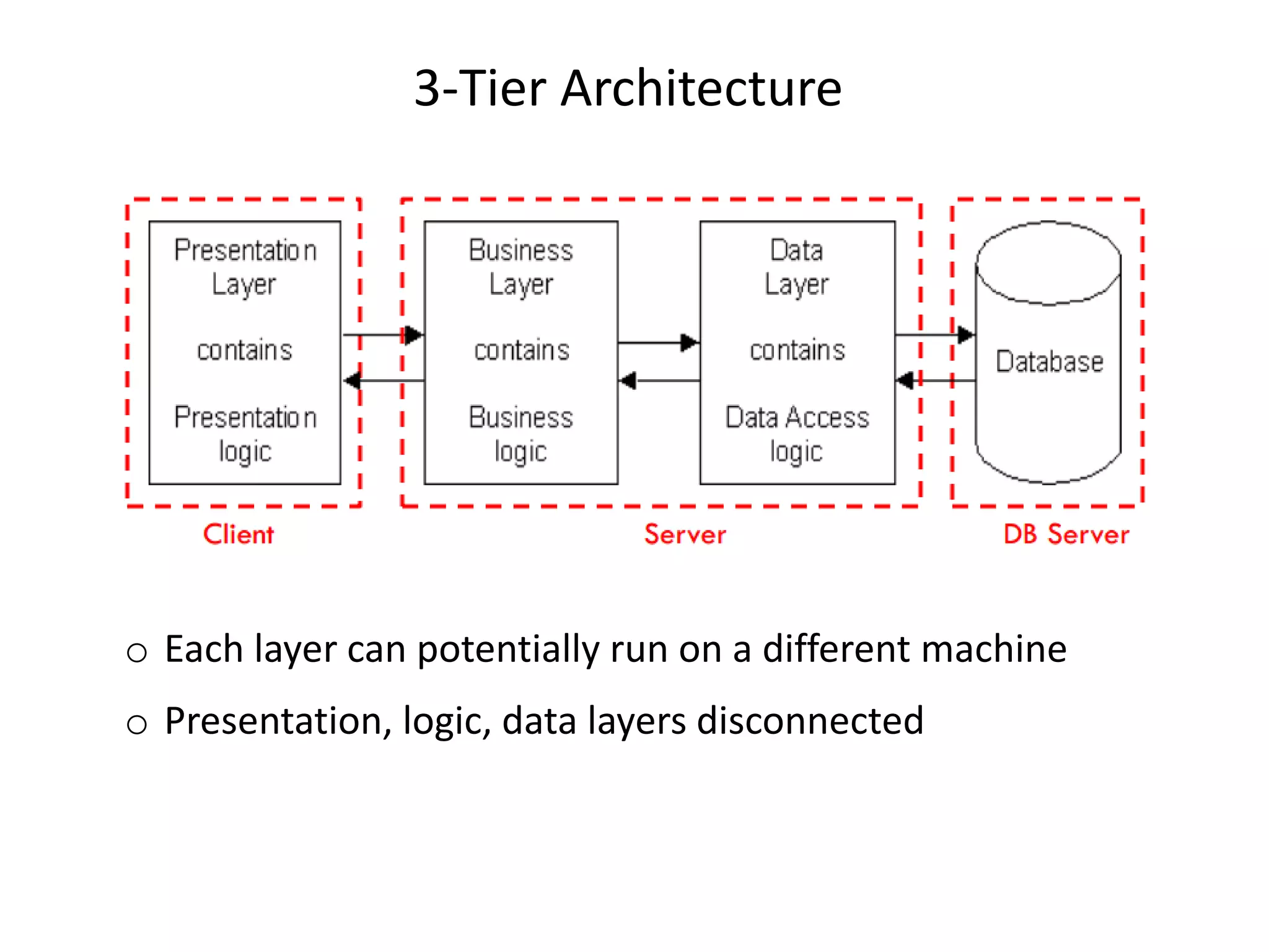 Client sever architecture | PPT