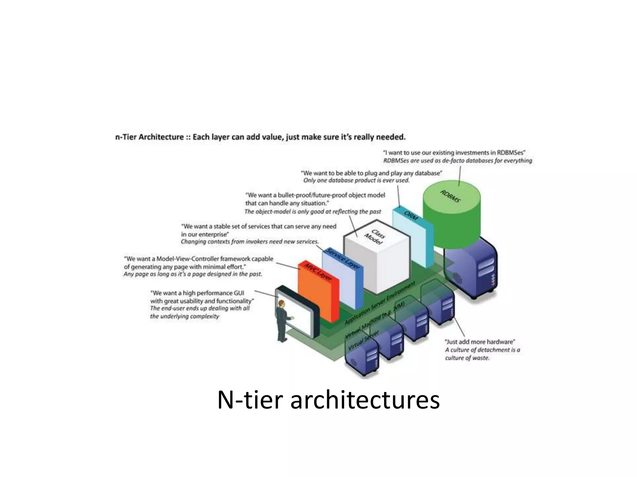Client sever architecture | PPT