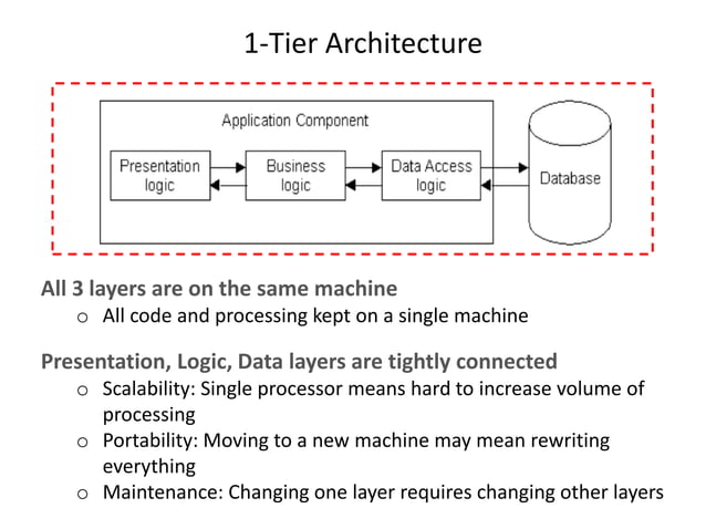 Client sever architecture | PPT