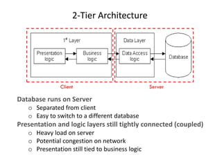 Client sever architecture | PPT