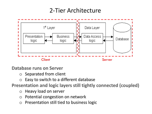 Client sever architecture | PPT