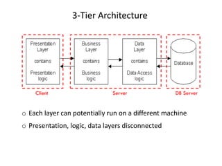 Client sever architecture | PPT