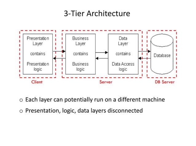 Client sever architecture | PPT