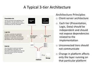 Client sever architecture | PPT