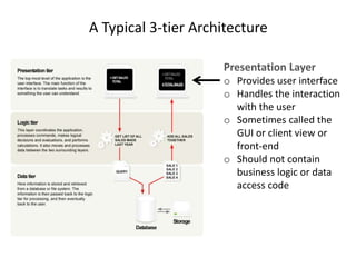Client sever architecture | PPT