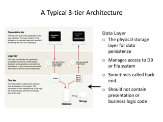 Client sever architecture | PPT