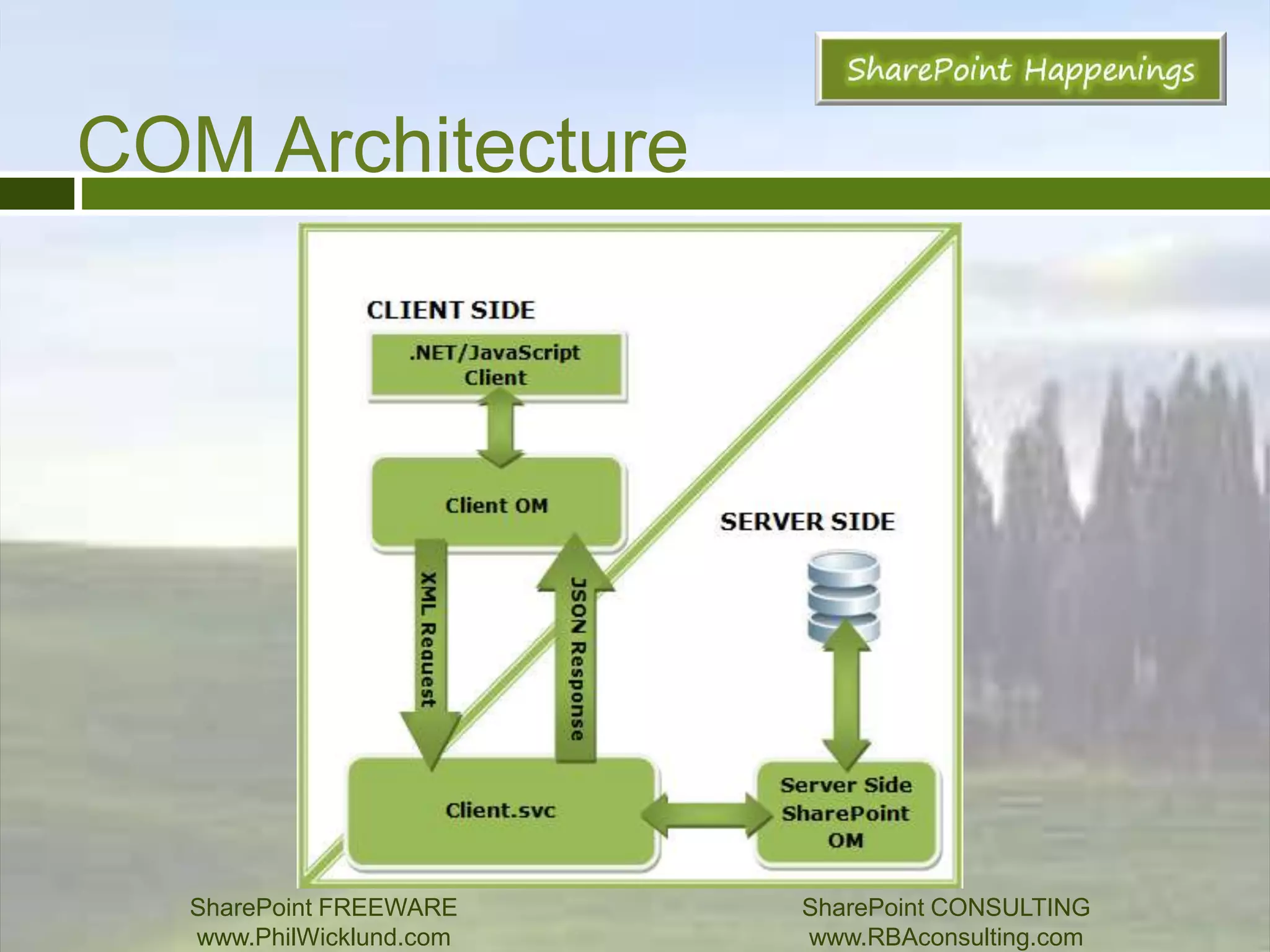 SharePoint 2010 Client-side Object Model | PPT