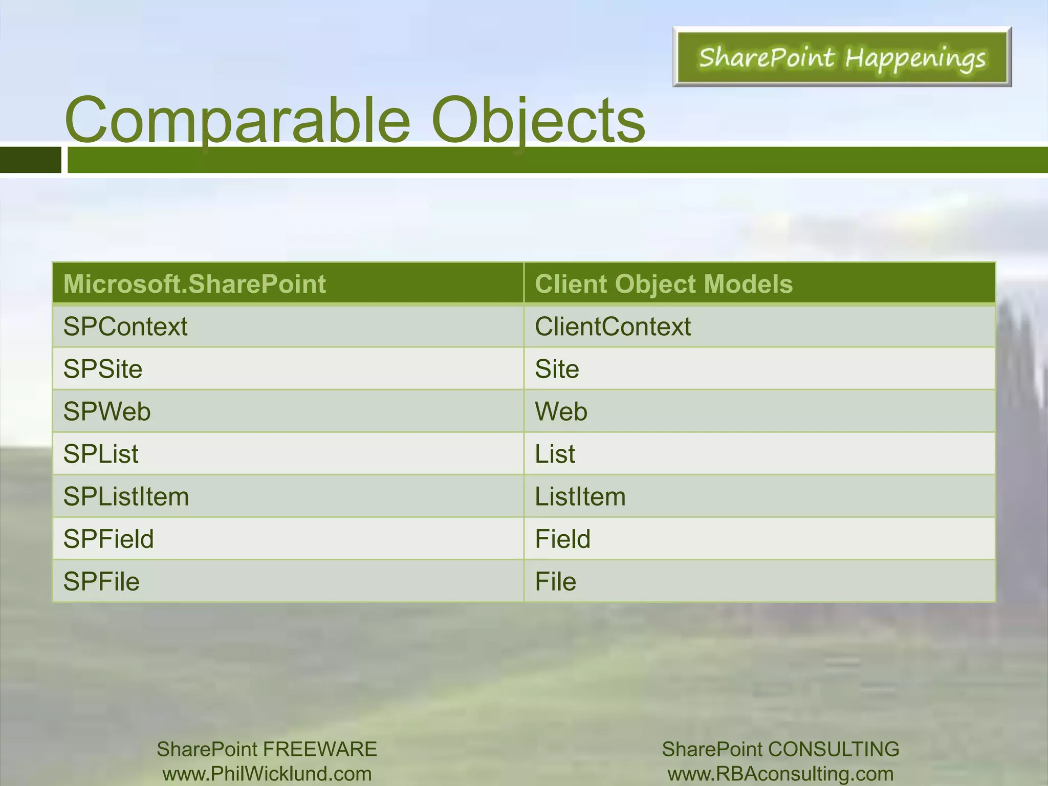 SharePoint 2010 Client-side Object Model | PPT