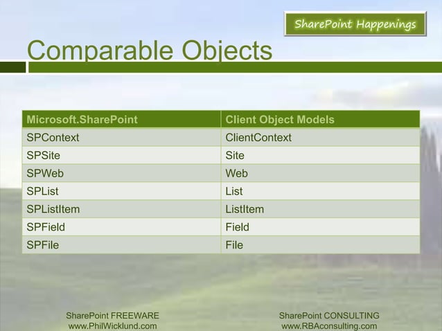 SharePoint 2010 Client-side Object Model | PPT