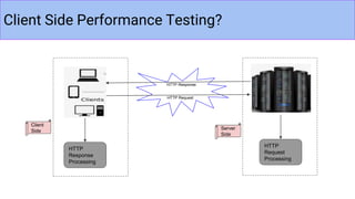 Client side performance testing using blazemeter | PPTX