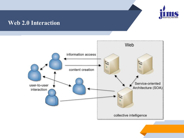 Client Side Technologies | PDF