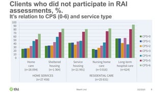 Clients' participation in RAI assessments - Maarit Lind | PDF
