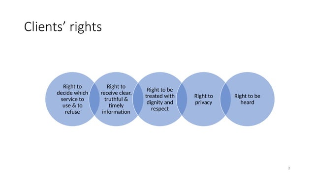 Clients' Rights and ppppppppppppppp.pptx