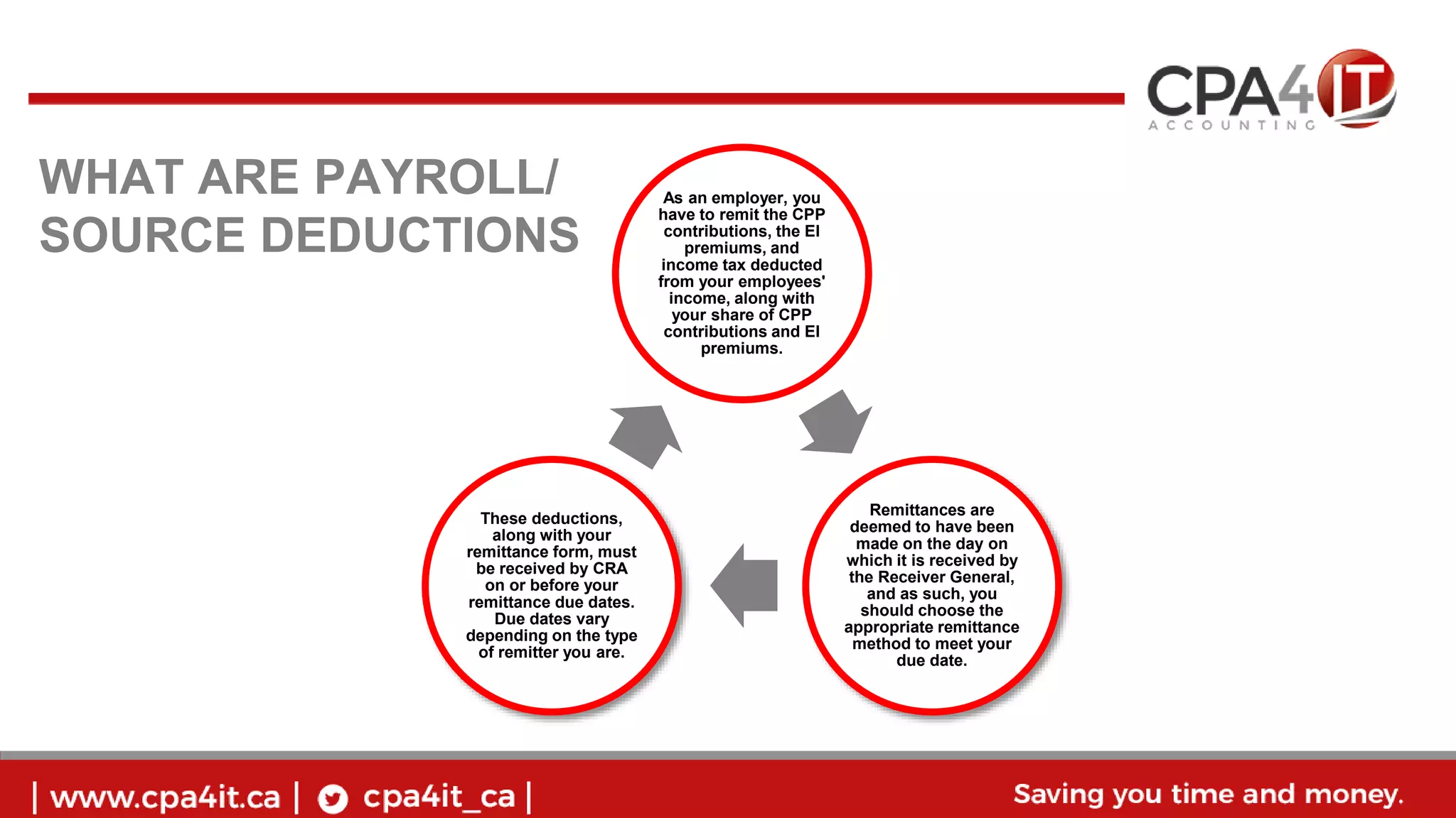 Client Training Source Deductions 2020 Ppt