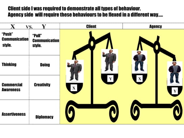 Client versus agency marketing | PPT | Career Advice | Careers