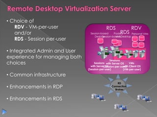 Client Virtualization | PPTX