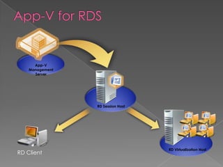 Client Virtualization | PPT