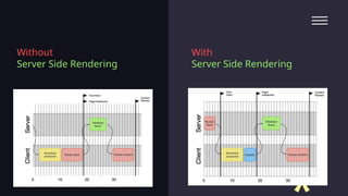 Client vs Server Components in Next.js.pptx